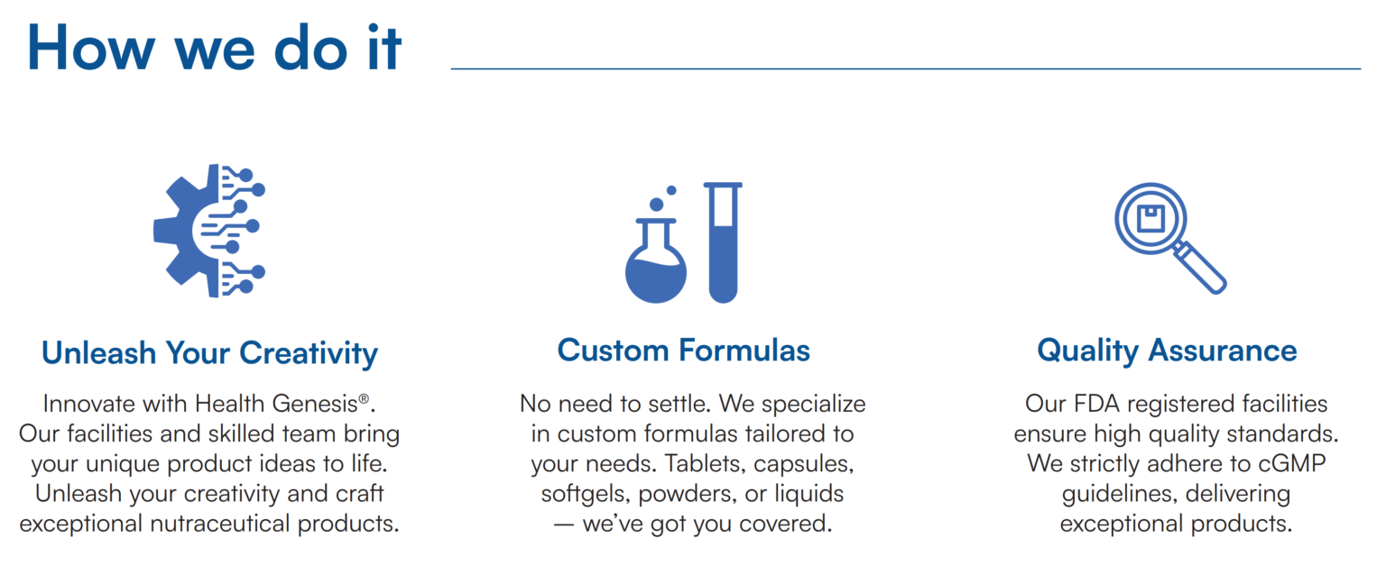 Health Genesis: Private Label Supplements | Launch in 2025